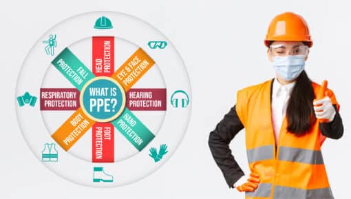 Introduction to Personal Protective Equipment (PPE) - Safetyware Group