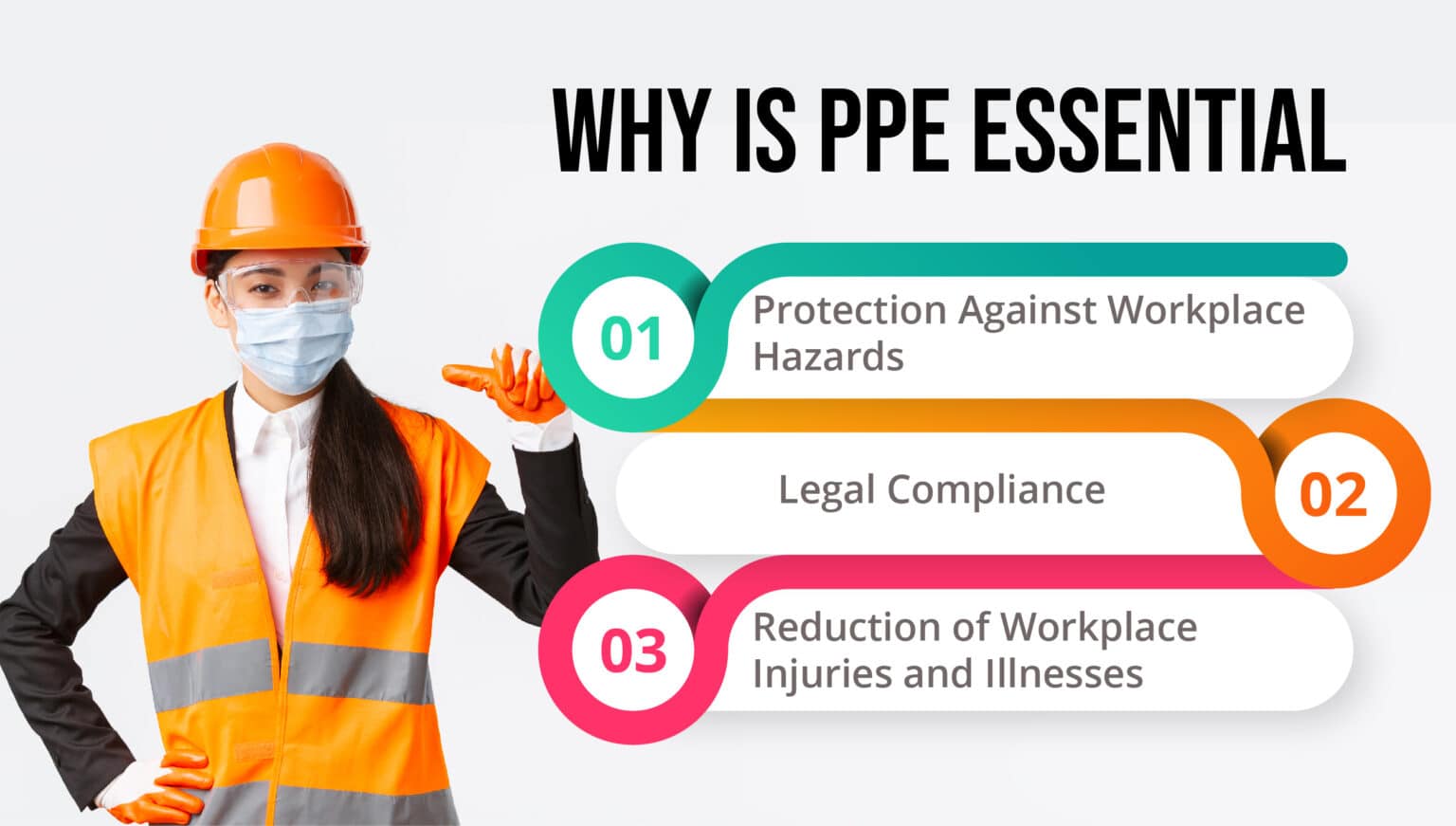 Introduction to Personal Protective Equipment (PPE) - Safetyware Group