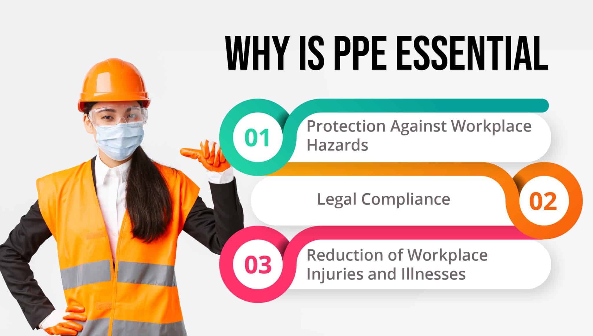 Introduction to Personal Protective Equipment (PPE) - Safetyware Group