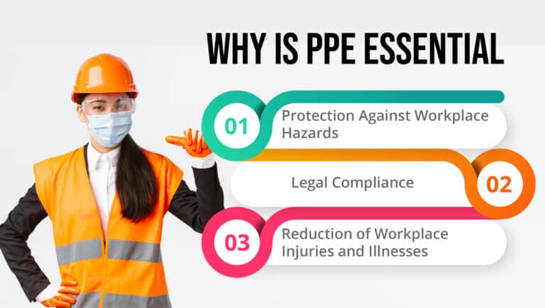 Introduction to Personal Protective Equipment (PPE) - Safetyware Group
