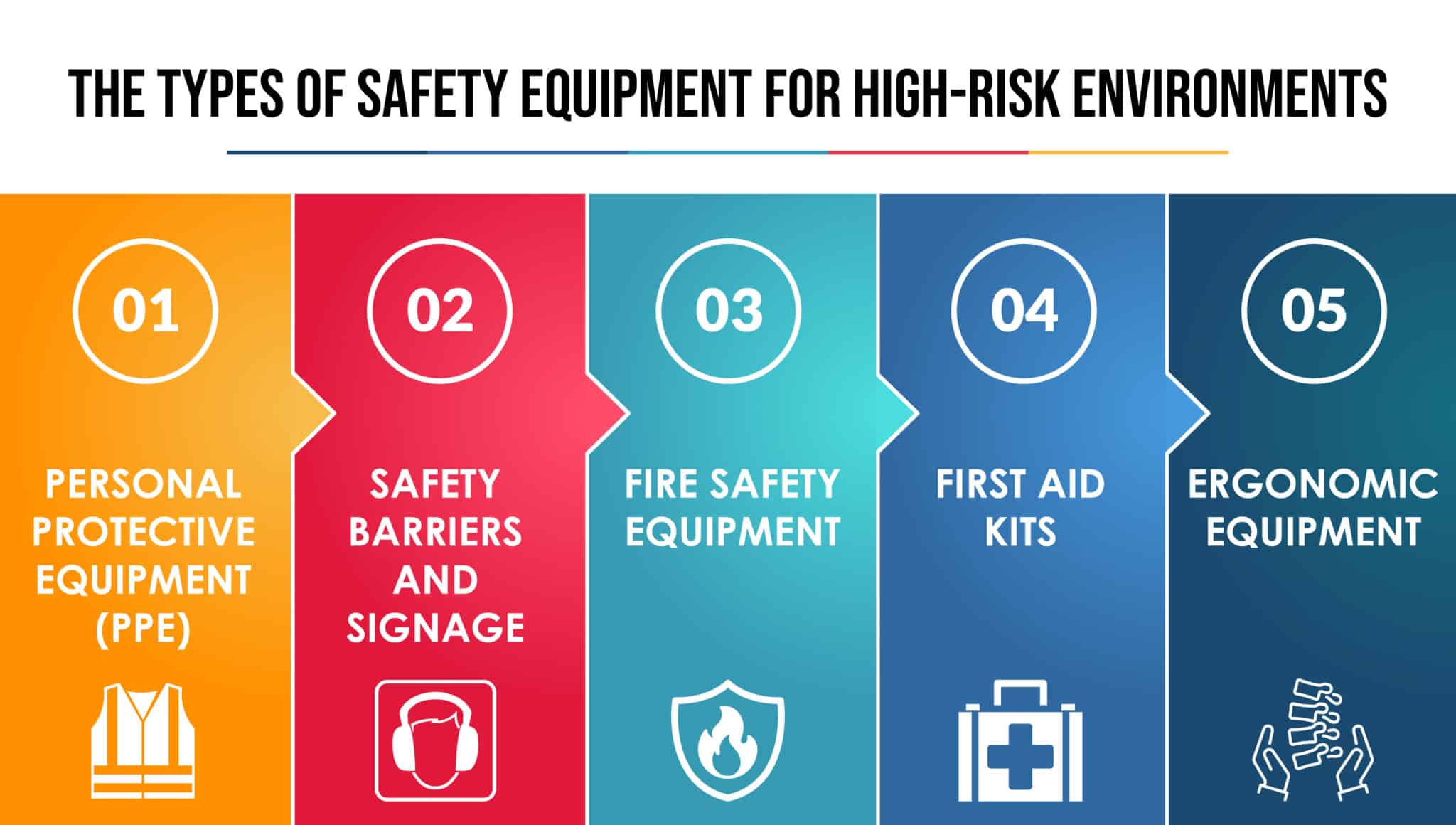 Protecting Your Team: The Importance of Safety Equipment in High-Risk ...