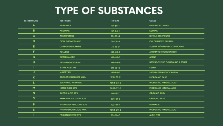 Understanding EN374: A Key Standard for Chemical Protection Gloves ...