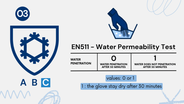 Understanding EN511 Testing for Protective Gloves: What You Need to ...