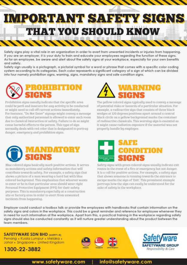 Important Safety Signs That You Should Know - Safetyware Group