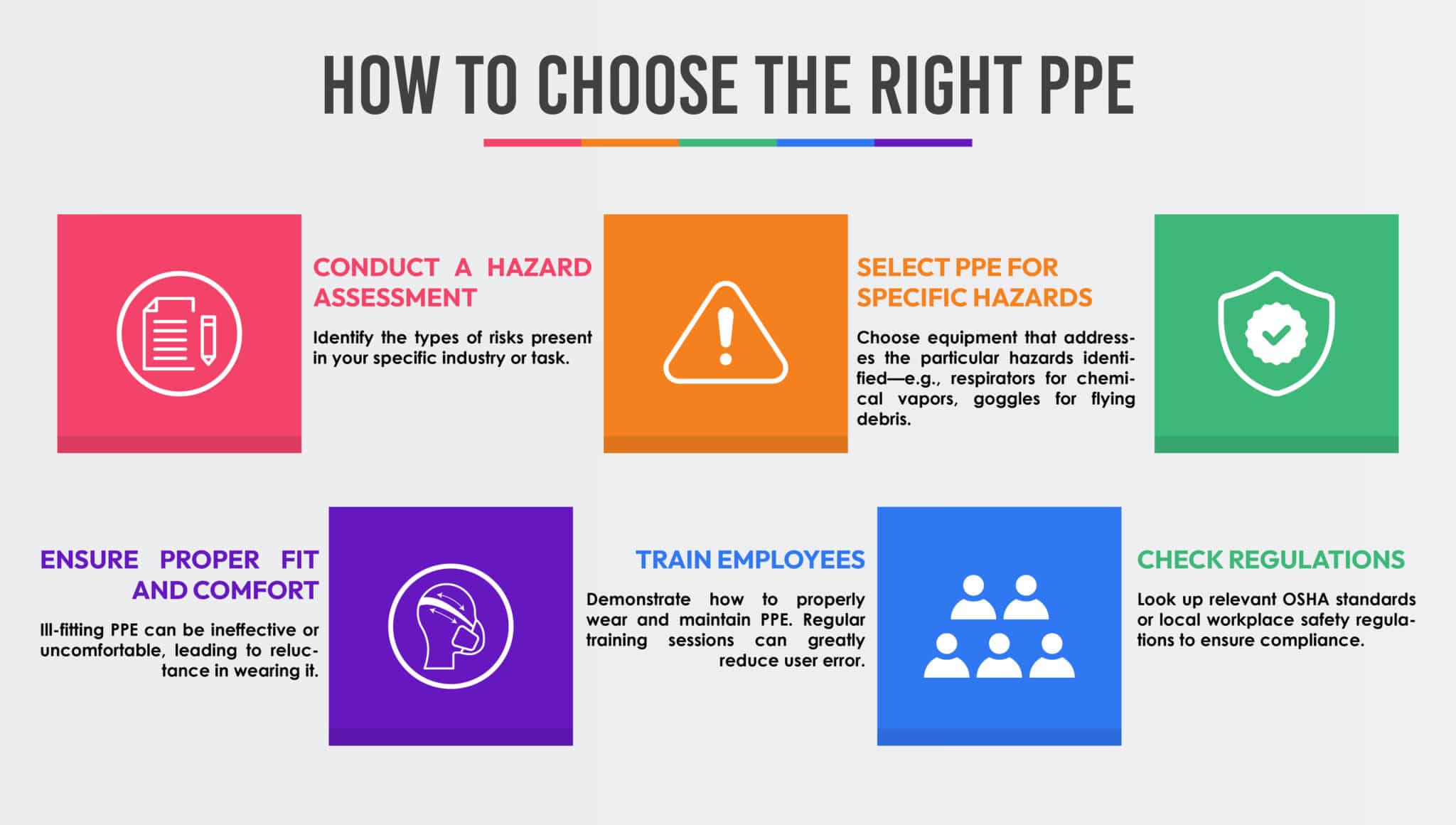 What Is PPE? Ultimate Guide to Personal Protective Equipment