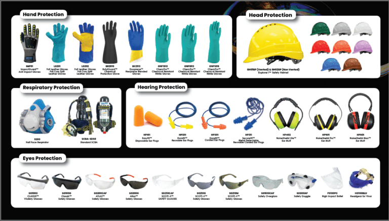Essential PPE for the Automotive Industry: Ensuring Worker Safety in ...